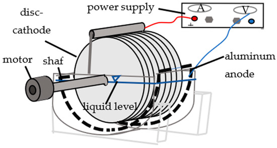 Applied Sciences | Free Full-Text | Technological Parameters of ...
