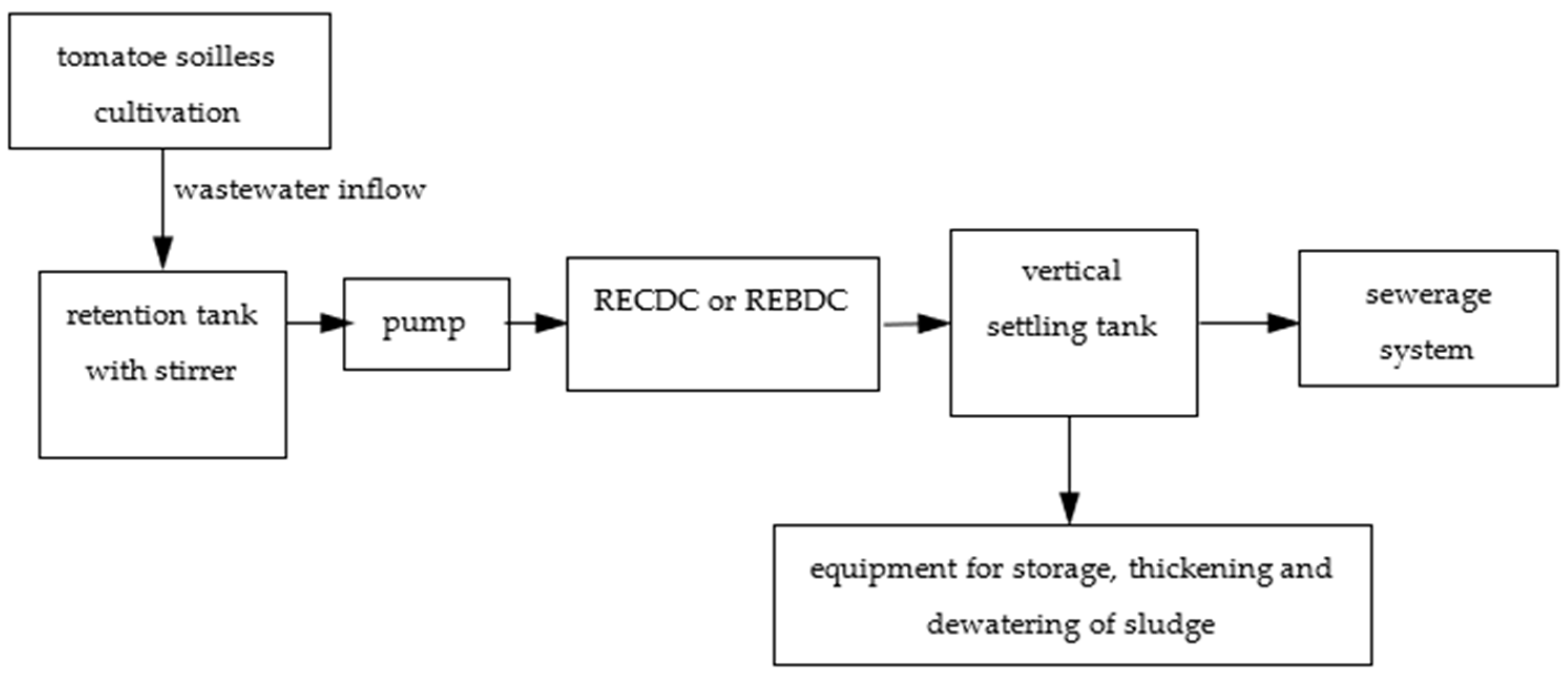 Applied Sciences | Free Full-Text | Technological Parameters of ...