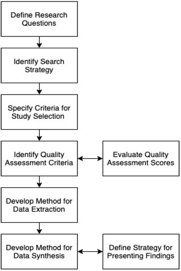 Challenges and Solution Directions of Microservice Architectures: A Systematic Literature Review