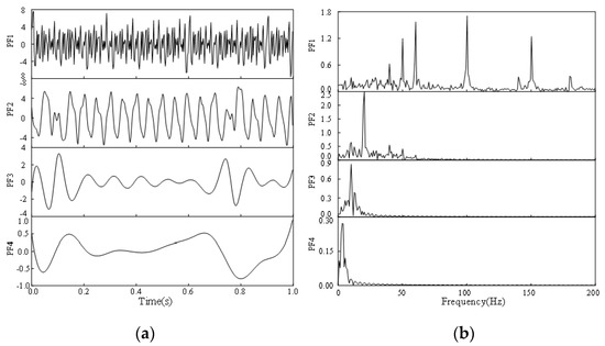 Applied Sciences | Free Full-Text | Mine-Microseismic-Signal Recognition Based on LMD–PNN Method