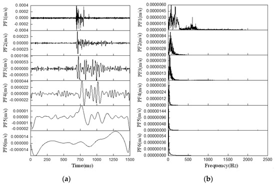 Mine-Microseismic-Signal Recognition Based on LMD–PNN Method