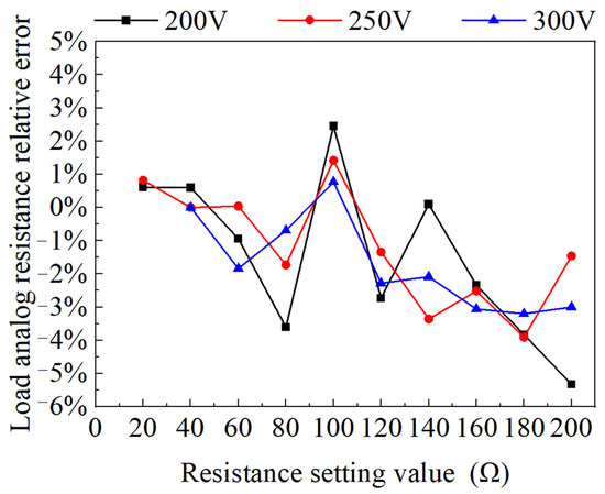 Energy-Feedback Load Simulation Algorithm Based on Fuzzy Control