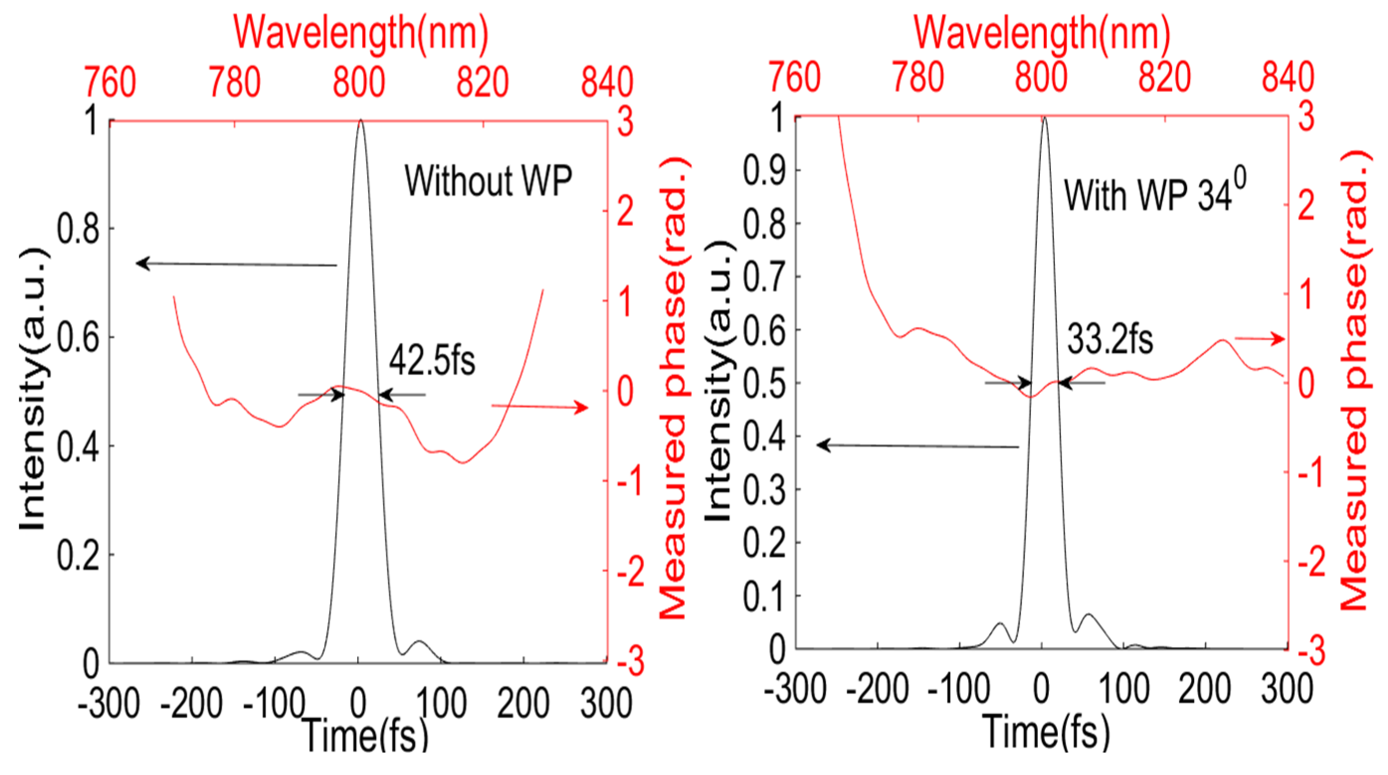 Broadband Spectral Shaping of Regenerative Amplification with Extra ...