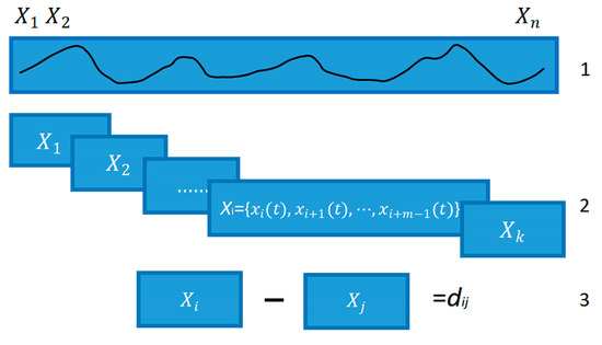 Random Noise Suppression Method of Micro-Seismic Data Based on CEEMDAN-FE-TFPF