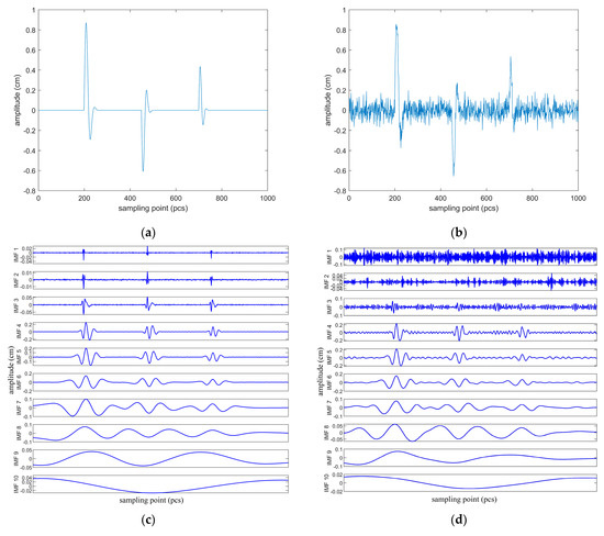 Random Noise Suppression Method of Micro-Seismic Data Based on CEEMDAN-FE-TFPF