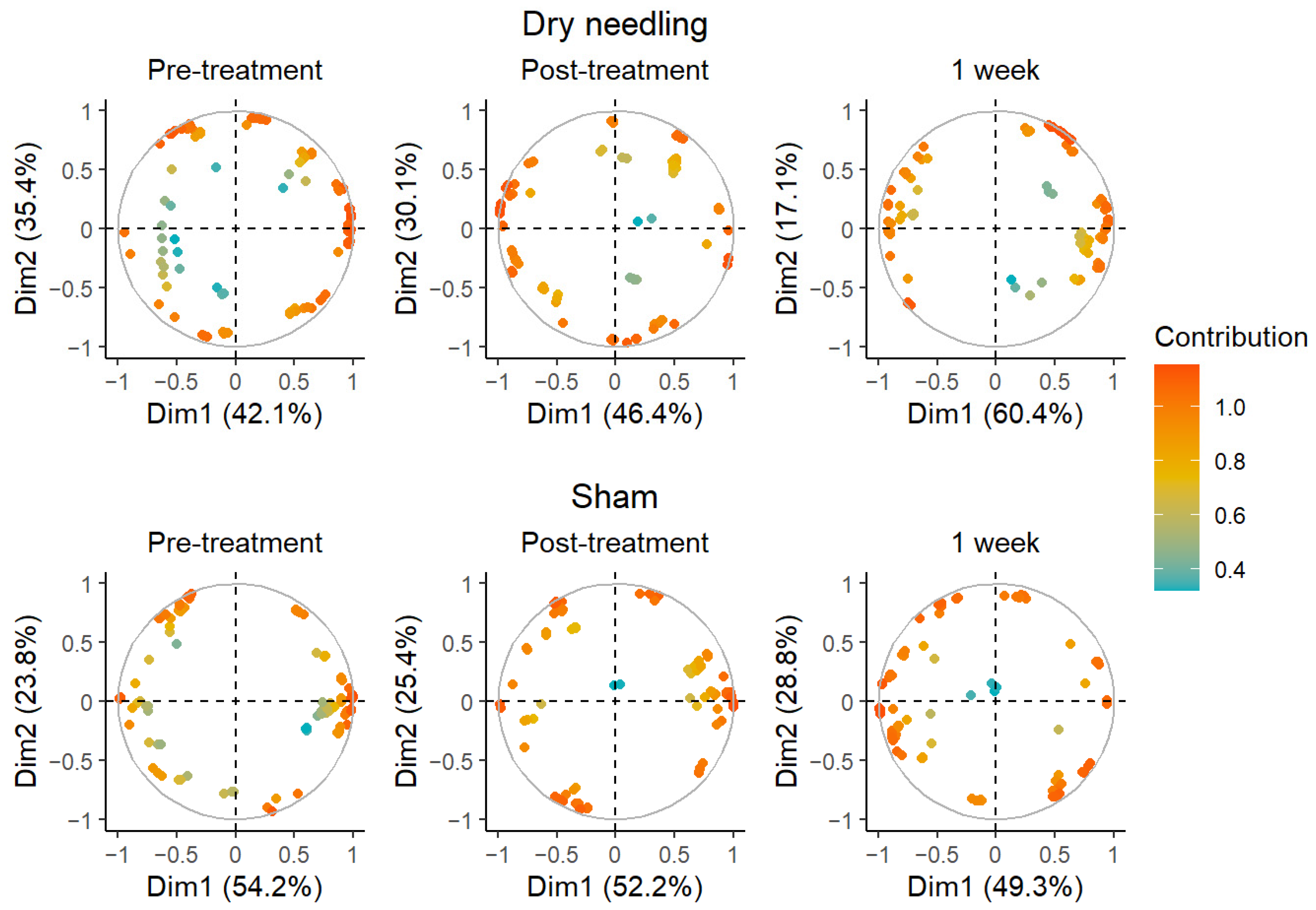 The Application of Image Texture Analysis Techniques on the Effects of ...