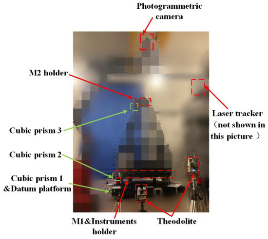 Innovation of Applied System