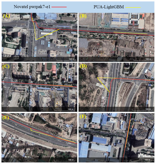 GNSS/INS Integration Based on Machine Learning LightGBM Model for ...