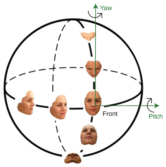 Face Recognition and Tracking Framework for Human–Robot Interaction