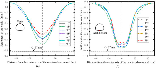 Analysis of the Interaction Effects of Shield Structure Oblique Passing ...
