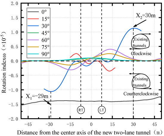 Pipeline and Underground Space Technology