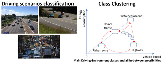 Environment Classification Using Machine Learning Methods for Eco ...
