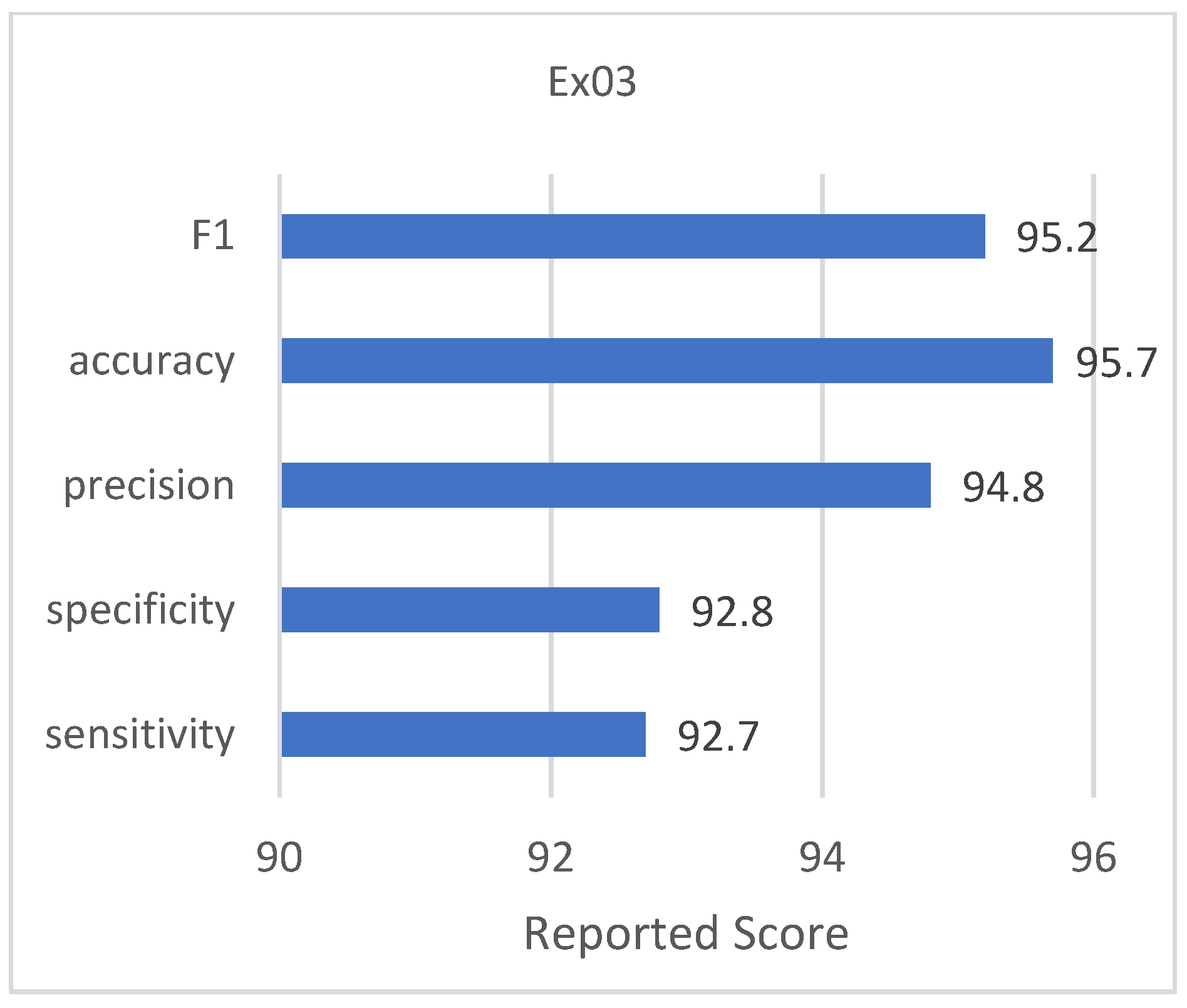 Applied Sciences | Free Full-Text | Machine Learning-Based Models for ...