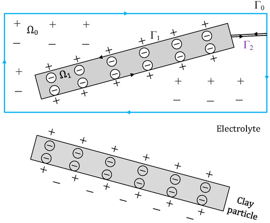 Relation of EDL Forces between Clay Particles Calculated by Different ...
