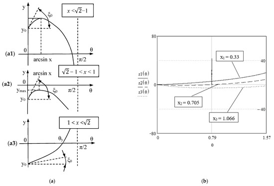 Optomechanical Analysis and Design of Polygon Mirror-Based Laser Scanners