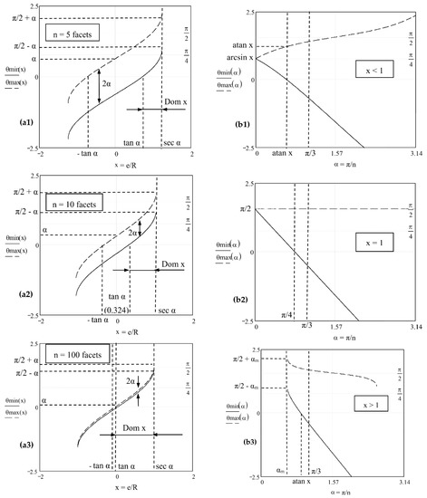 Optomechanical Analysis and Design of Polygon Mirror-Based Laser Scanners