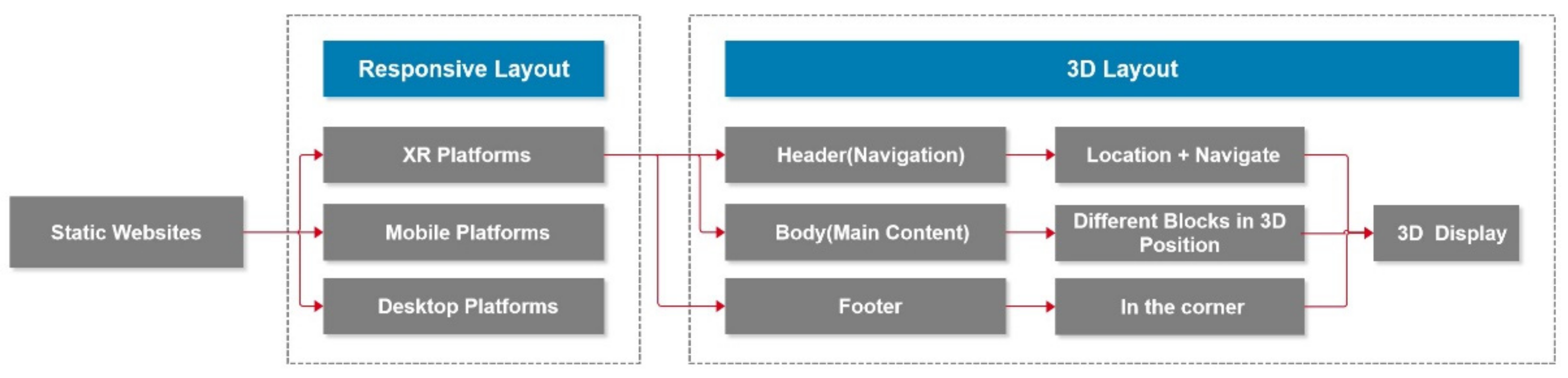 Web XR User Interface Research: Design 3D Layout Framework in Static ...
