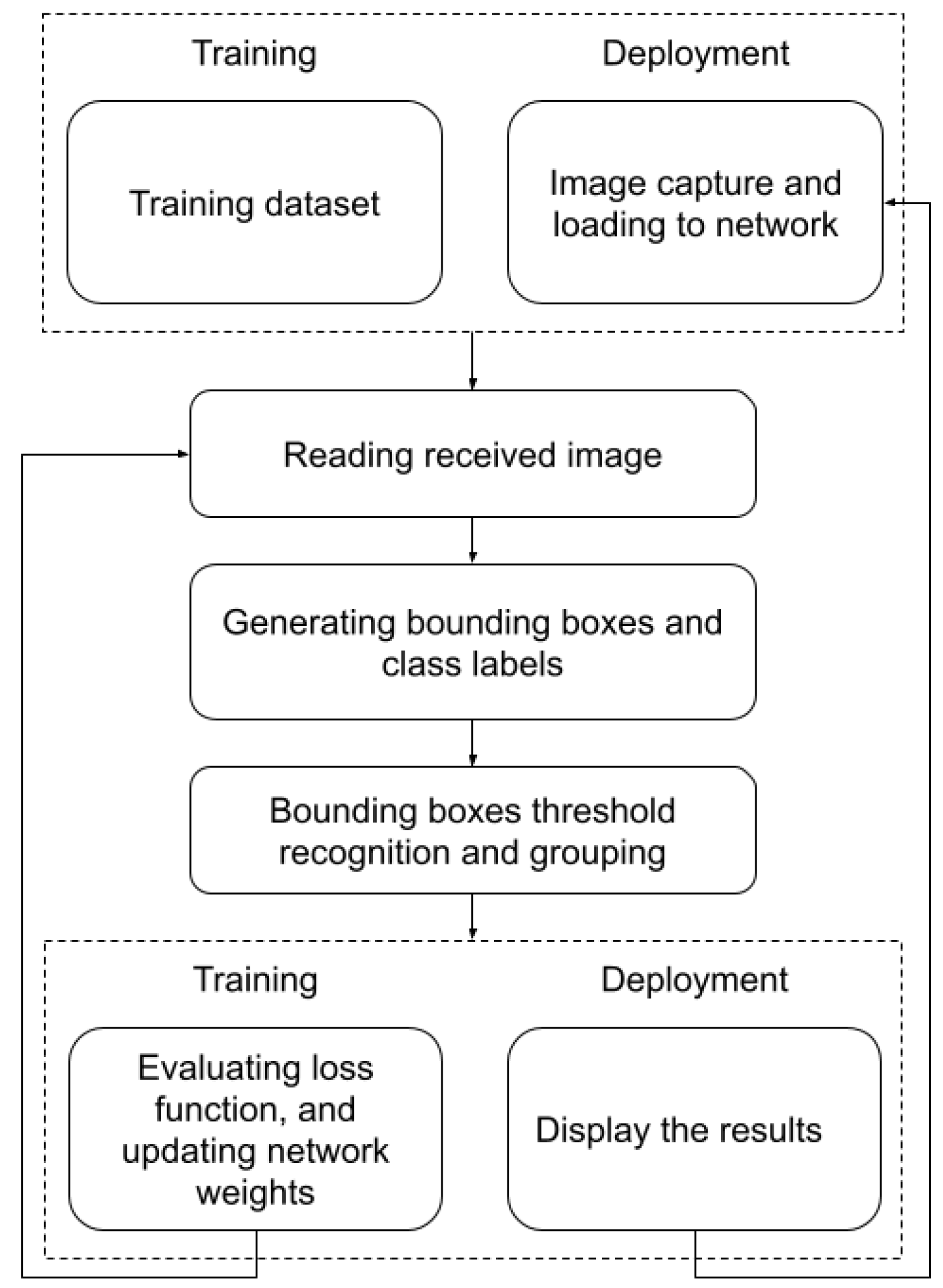 Applied Sciences | Free Full-Text | A System for a Real-Time Electronic ...