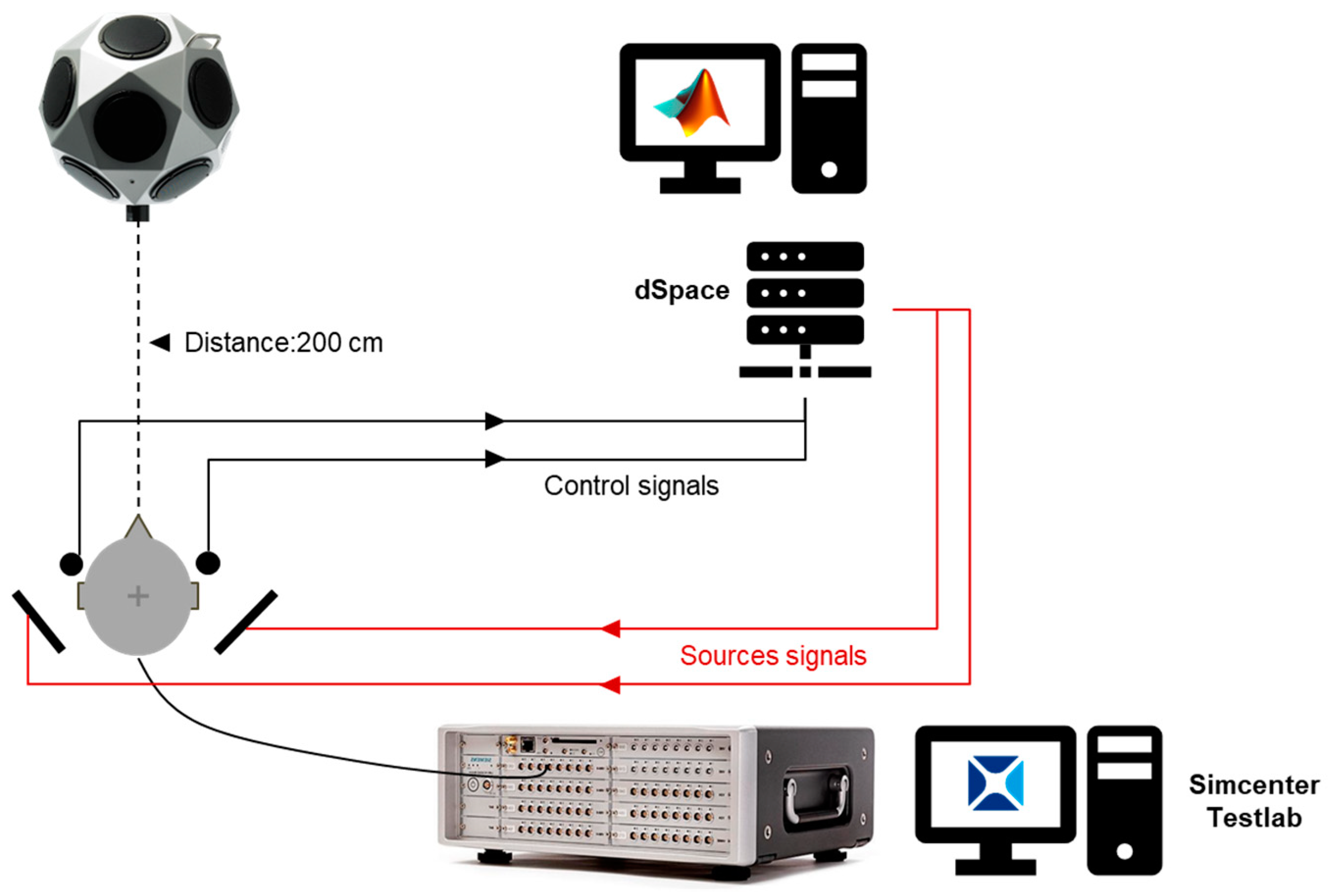 Active Noise Control for Aircraft Cabin Seats