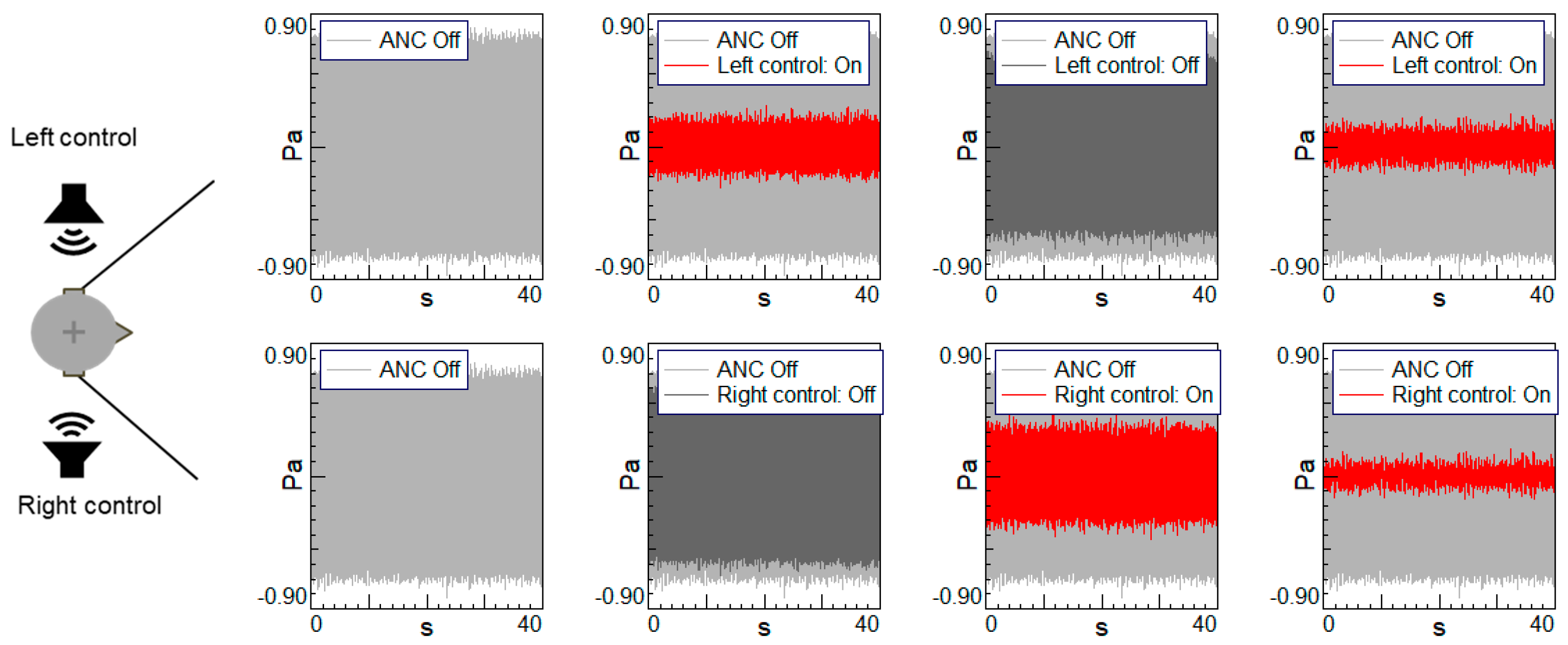 Active Noise Control for Aircraft Cabin Seats