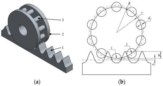 Research on Meshing Characteristics of Trochoidal Roller Pinion Rack ...