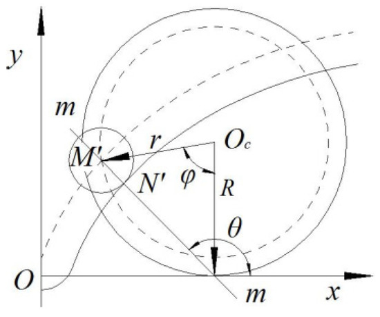 Research on Meshing Characteristics of Trochoidal Roller Pinion Rack ...