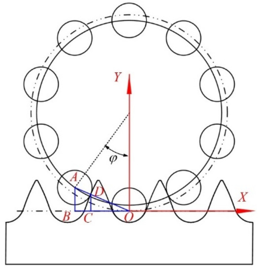 Research on Meshing Characteristics of Trochoidal Roller Pinion Rack ...