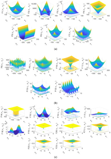 Applied Sciences | Free Full-Text | IHSSAO: An Improved Hybrid Salp ...