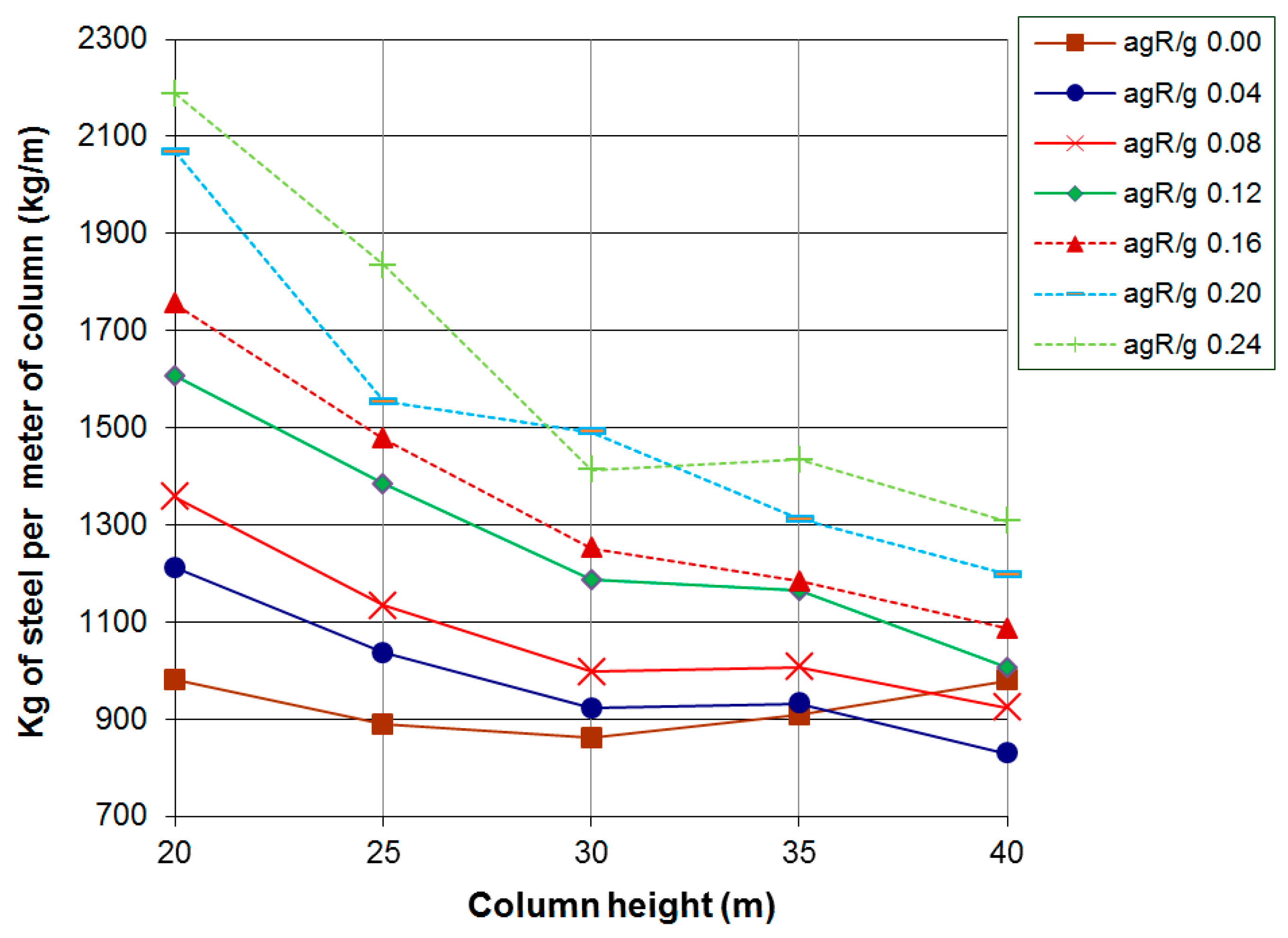 Optimization Design of RC Elevated Water Tanks under Seismic Loads