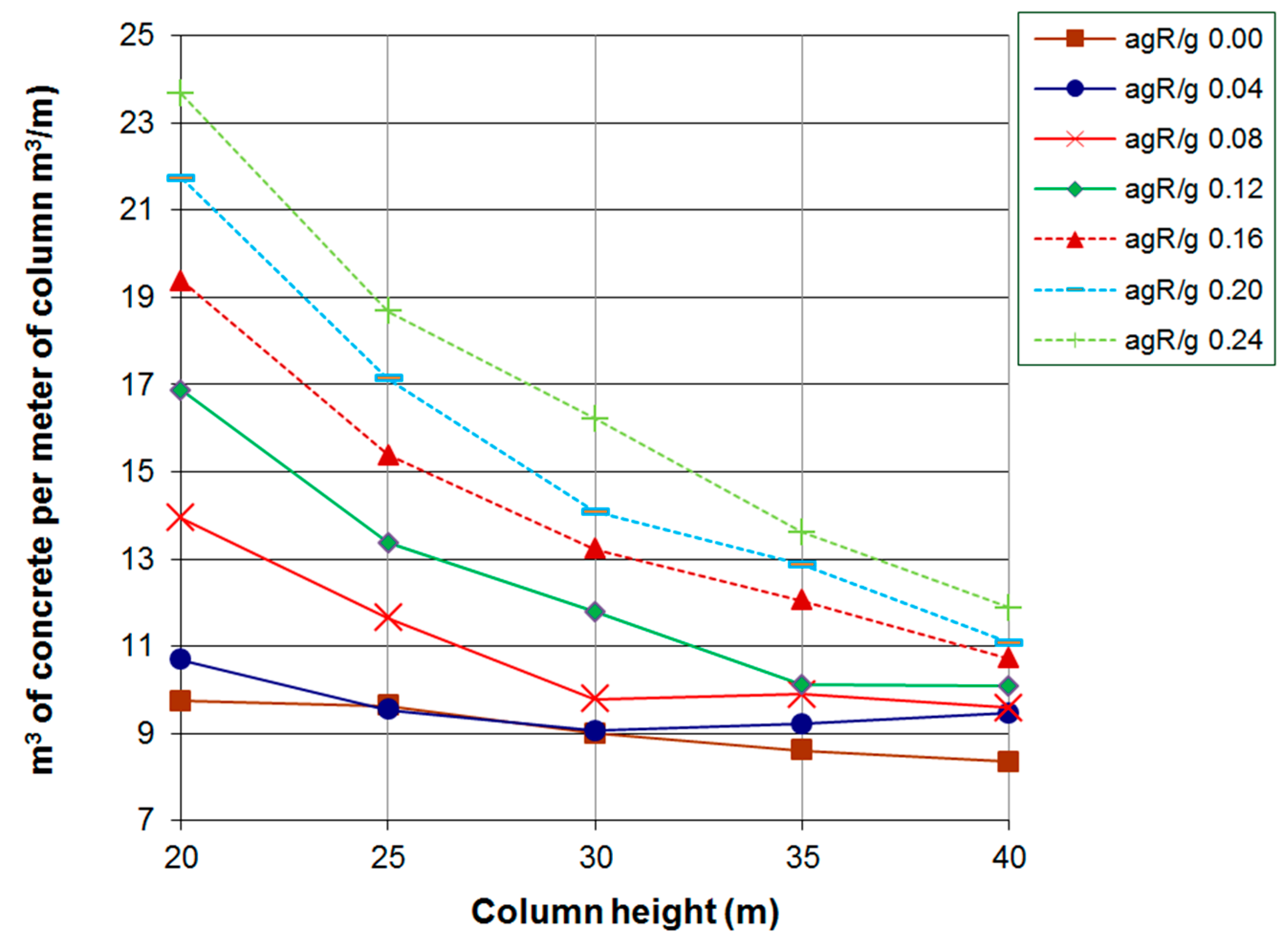 Optimization Design of RC Elevated Water Tanks under Seismic Loads