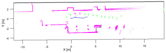 A Method for Detecting Dynamic Objects Using 2D LiDAR Based on Scan Matching