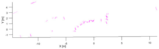 A Method for Detecting Dynamic Objects Using 2D LiDAR Based on Scan Matching