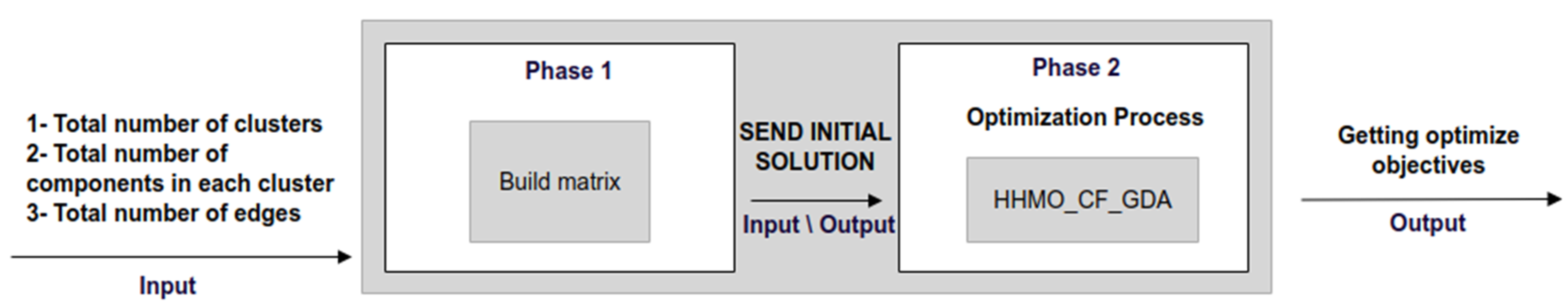 Application of Multi-Objective Hyper-Heuristics to Solve the Multi-Objective Software Module ...