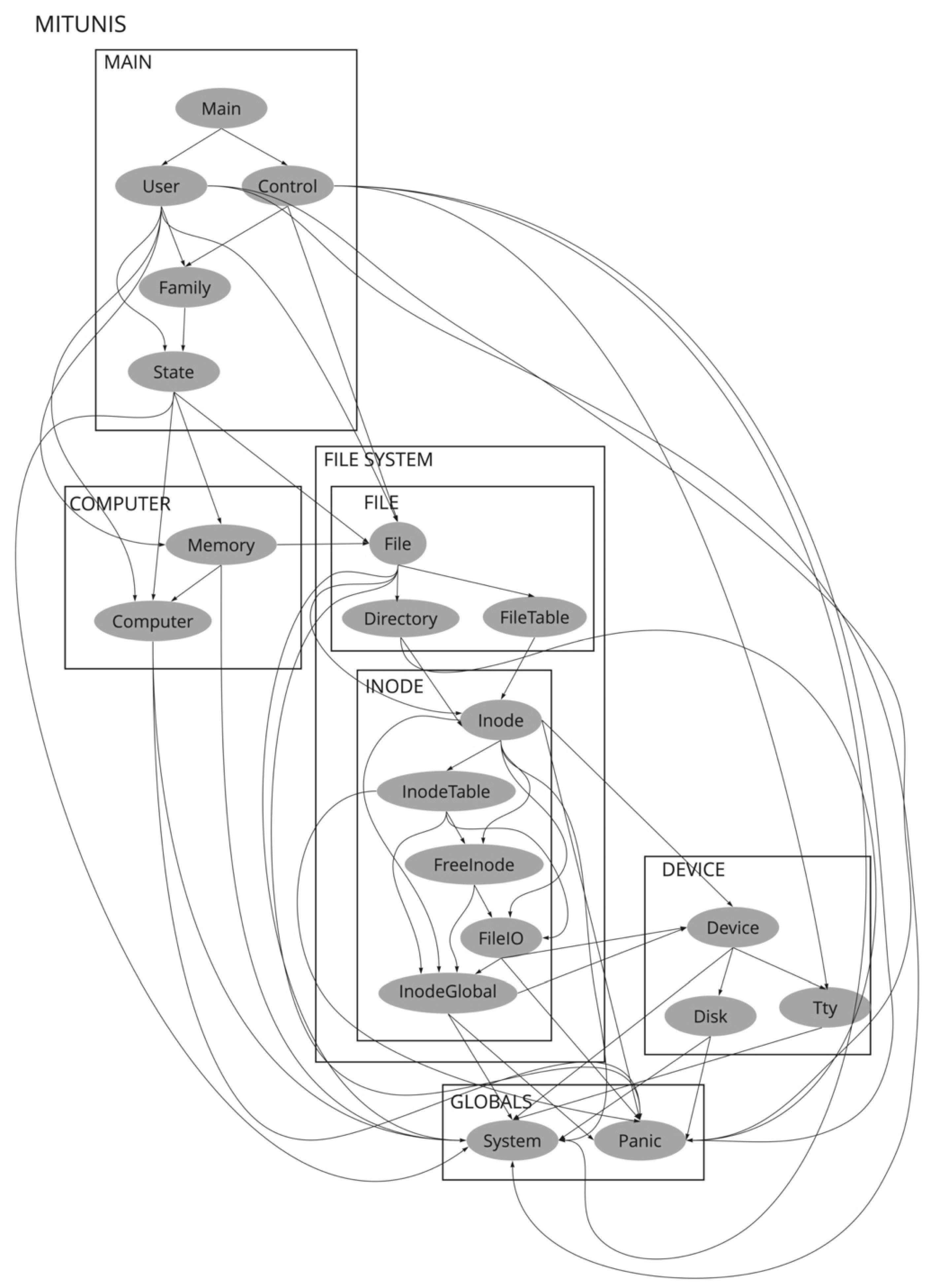 Application of Multi-Objective Hyper-Heuristics to Solve the Multi-Objective Software Module ...