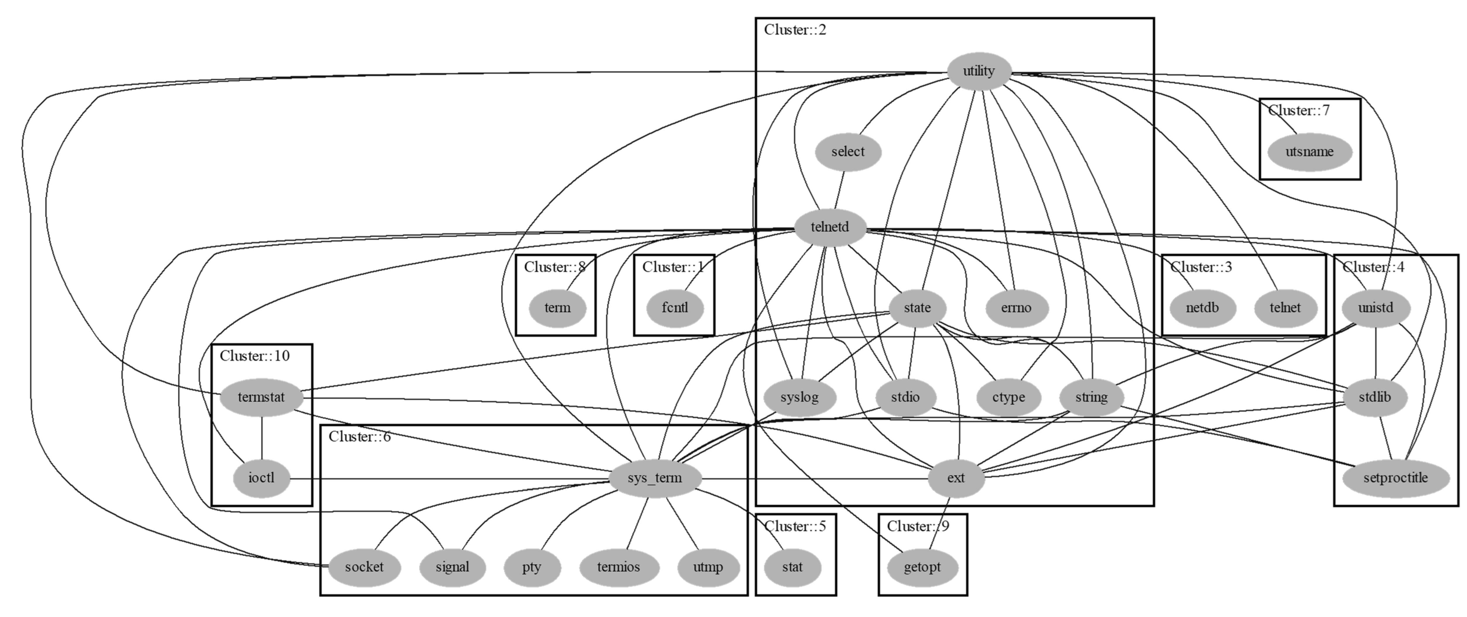 Application of Multi-Objective Hyper-Heuristics to Solve the Multi-Objective Software Module ...