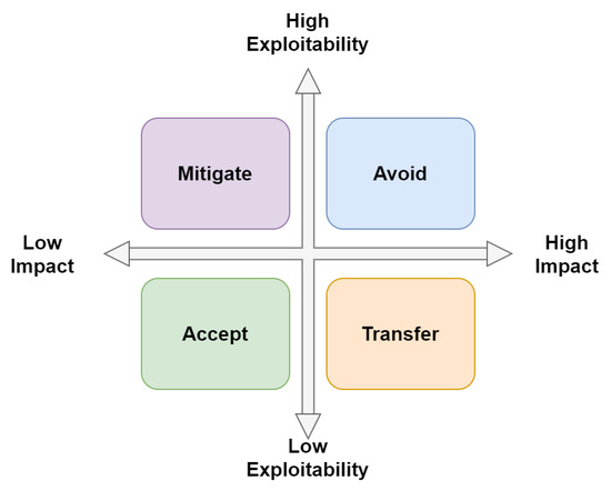 Applied Sciences | Free Full-Text | Towards Optimized Security ...