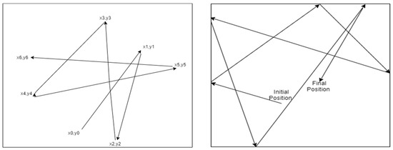 Wireless Body Area Routing Protocols Impact Analysis on Entity Mobility Models with Static Sink Node