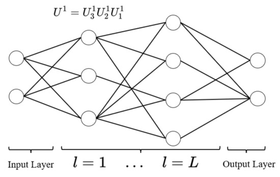 Using a Deep Quantum Neural Network to Enhance the Fidelity of Quantum ...
