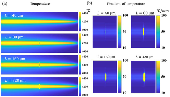 Nondestructive Surface Crack Detection of Laser-Repaired Components by ...
