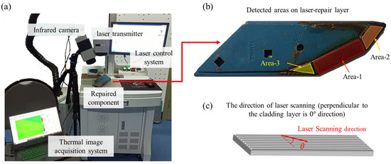 Applied Sciences | Free Full-Text | Nondestructive Surface Crack ...