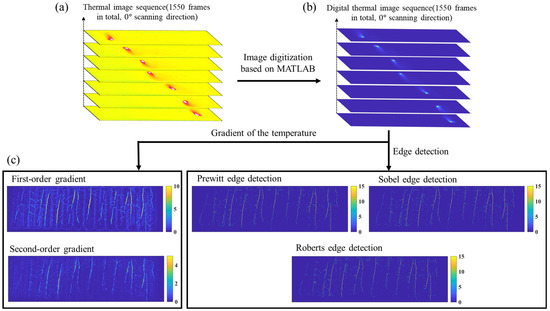 Applied Sciences | Free Full-Text | Nondestructive Surface Crack ...