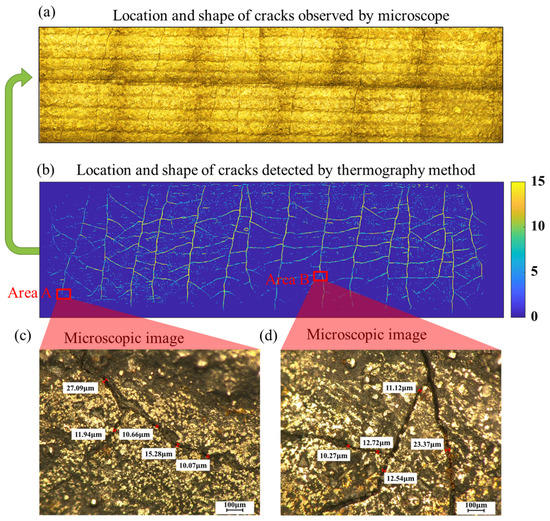 Applied Sciences | Free Full-Text | Nondestructive Surface Crack ...