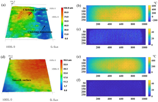 Applied Sciences | Free Full-Text | Nondestructive Surface Crack ...