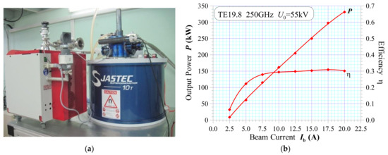 Applied Sciences | Free Full-Text | Atmospheric Propagation Studies and ...