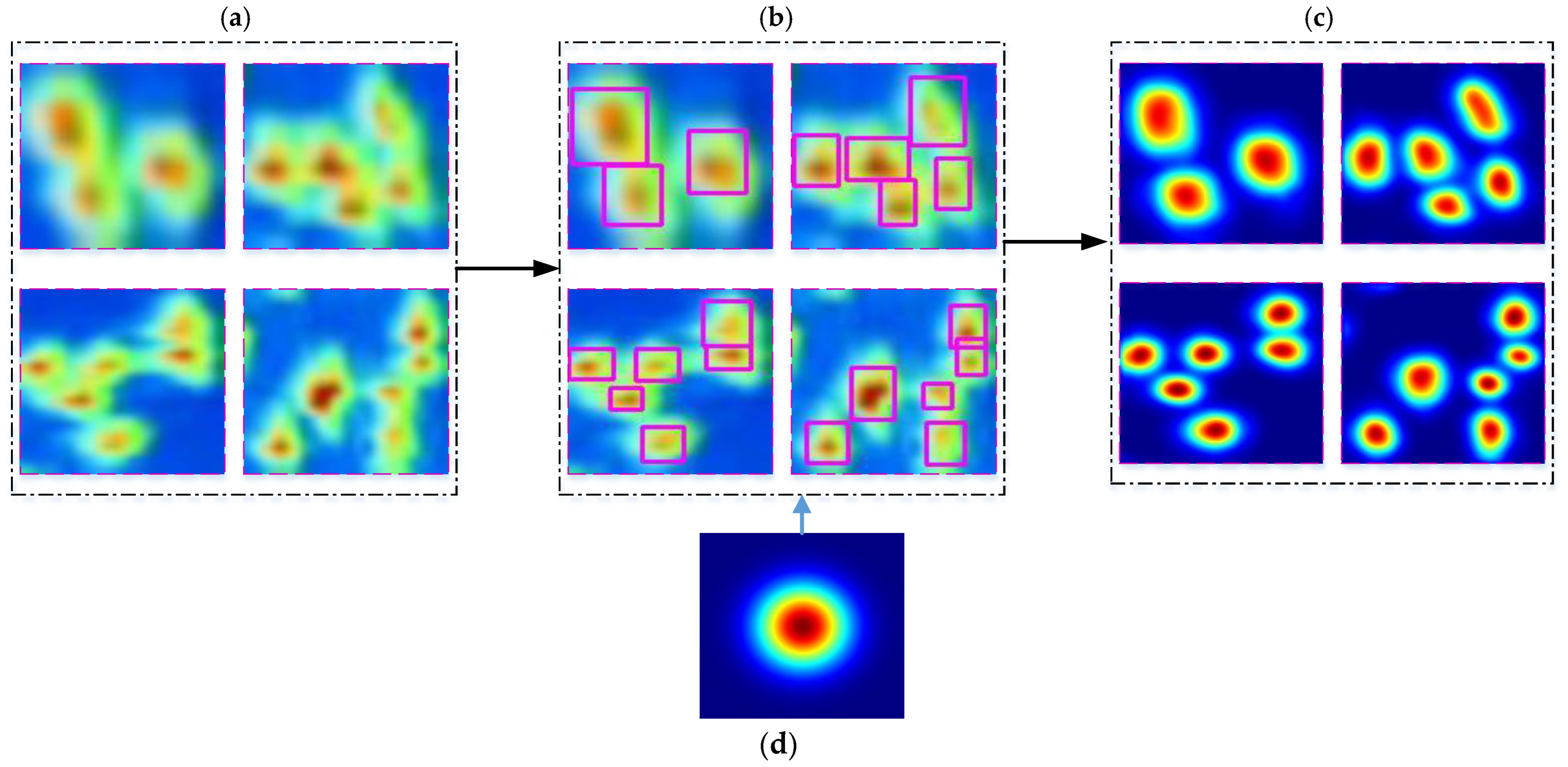 Infrared Bird Target Detection Based On Temporal Variation Filtering