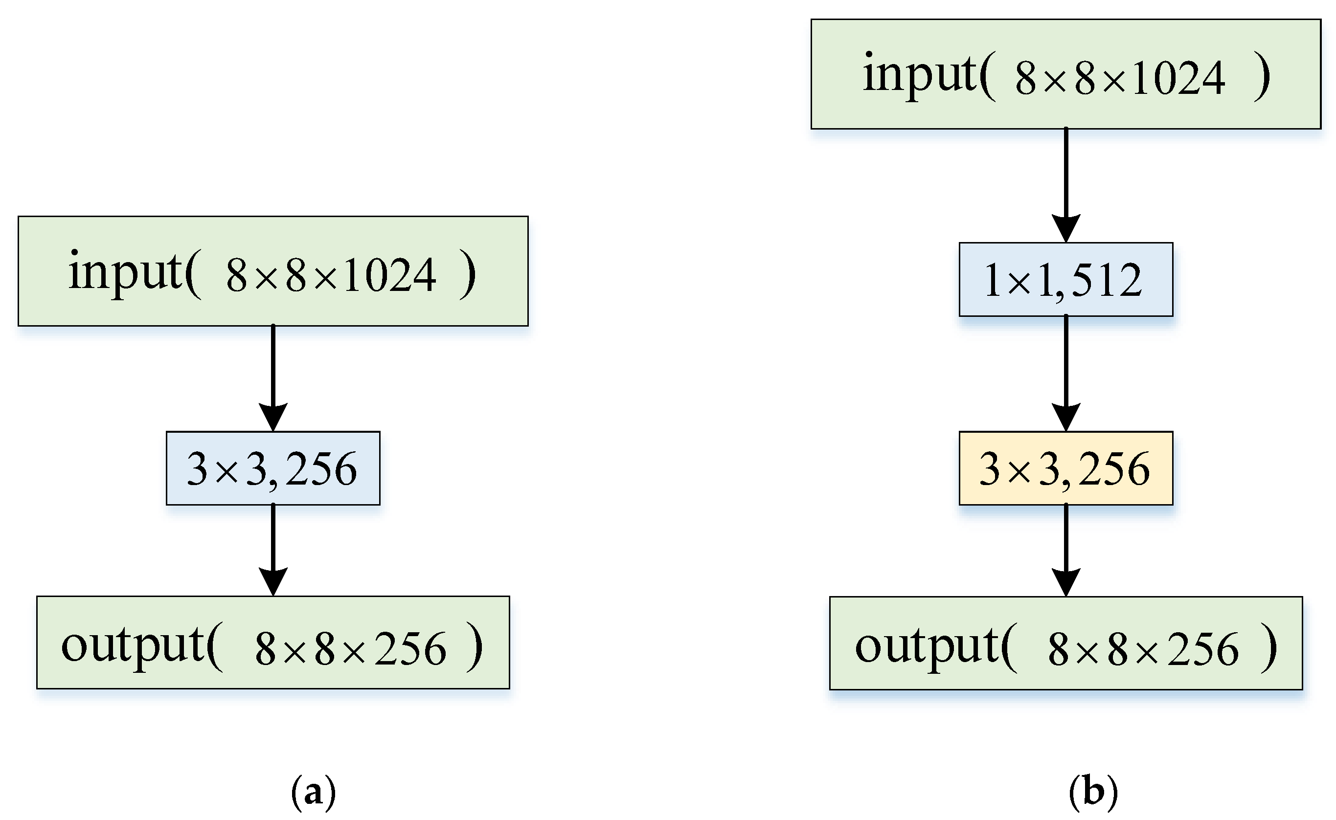 Infrared Bird Target Detection Based On Temporal Variation Filtering