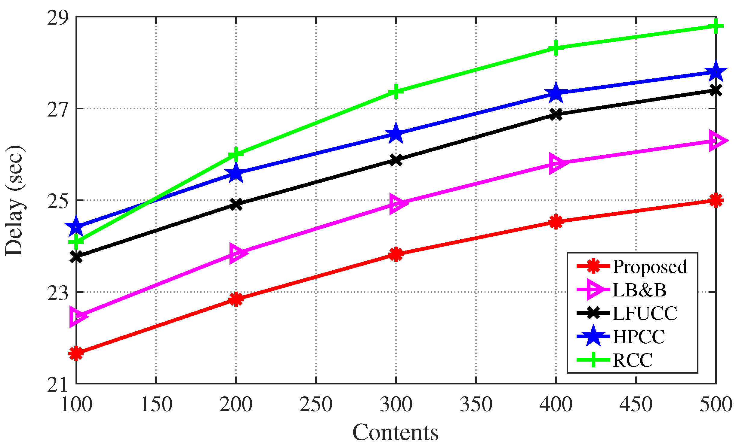 A Reinforcement Learning Based Data Caching in Wireless Networks