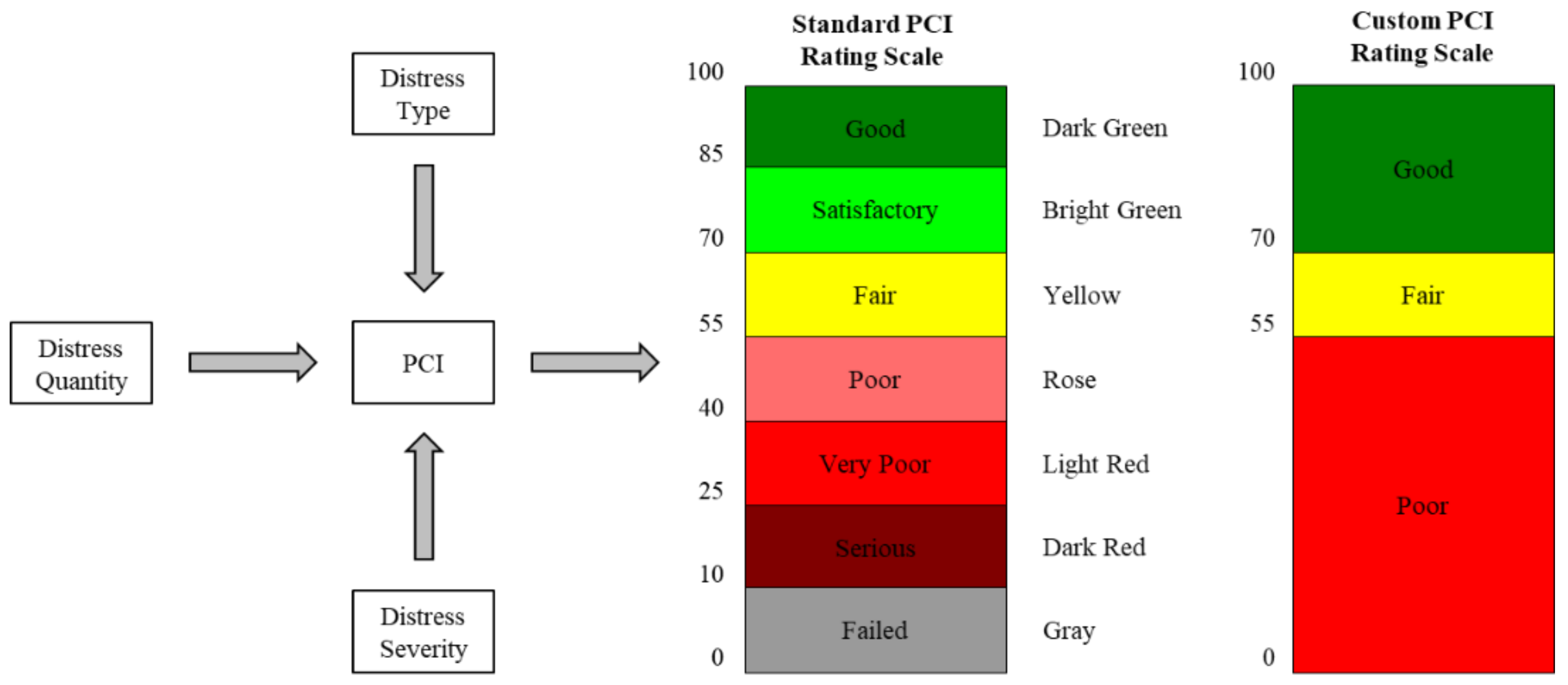 Applied Sciences | Free Full-Text | Complex Method of Airfield Pavement ...