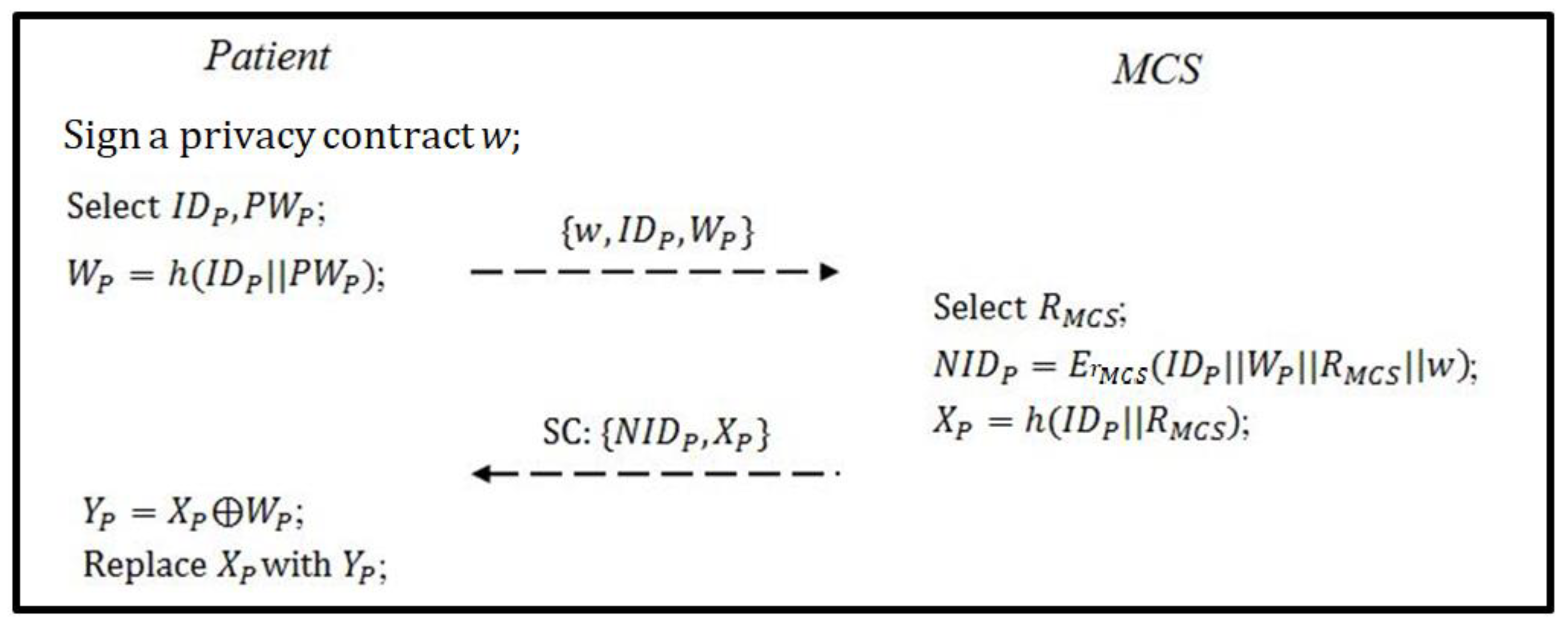 Extended Chaotic-Map-Based User Authentication and Key Agreement for HIPAA Privacy/Security ...