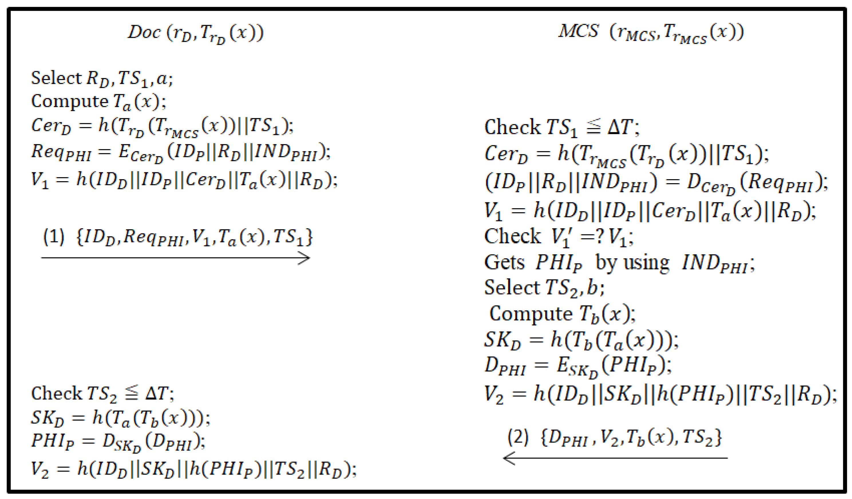 Extended Chaotic-Map-Based User Authentication and Key Agreement for HIPAA Privacy/Security ...